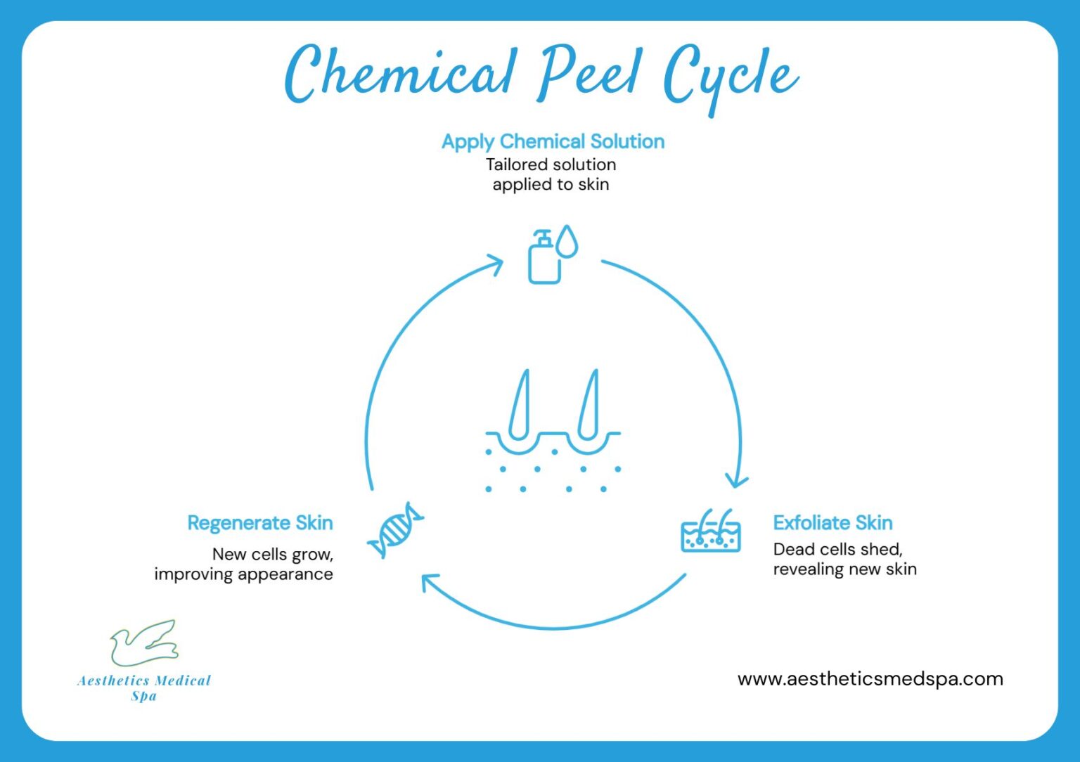Chemical Peel On Back: 4 Expert Benefits For Healthier Skin