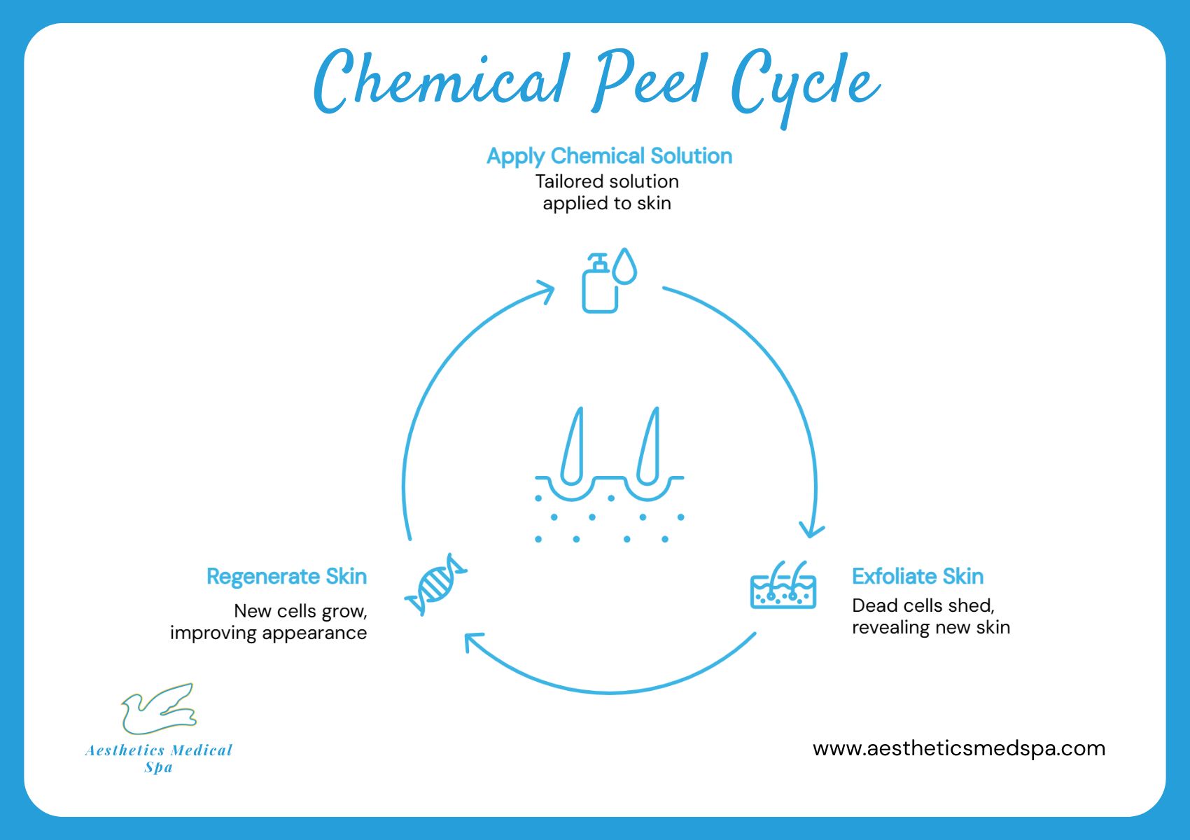Chemical Peel On Back: 4 Expert Benefits For Healthier Skin